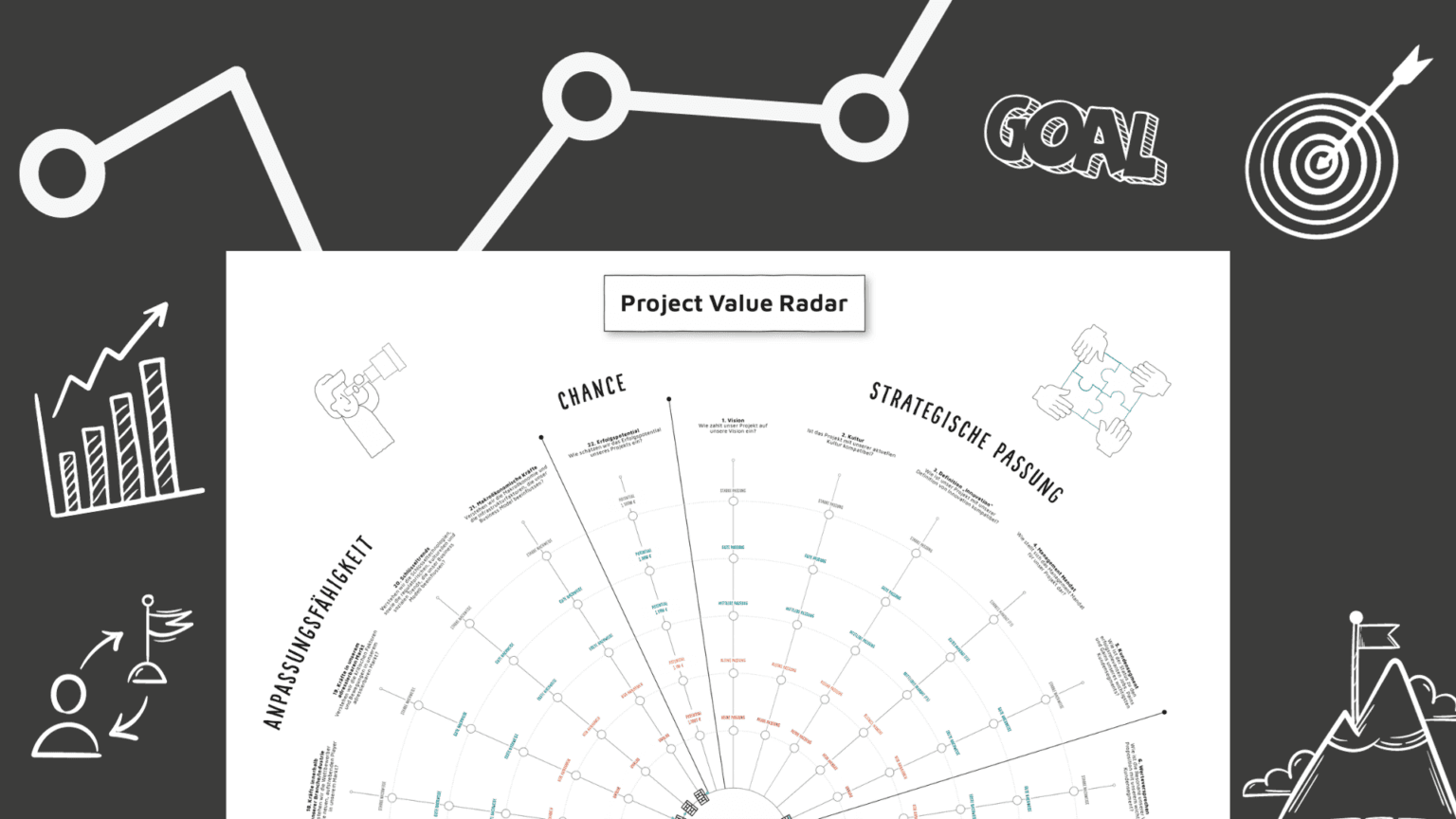 Mit dem Project Value Radar Projekterfolg vorhersagen