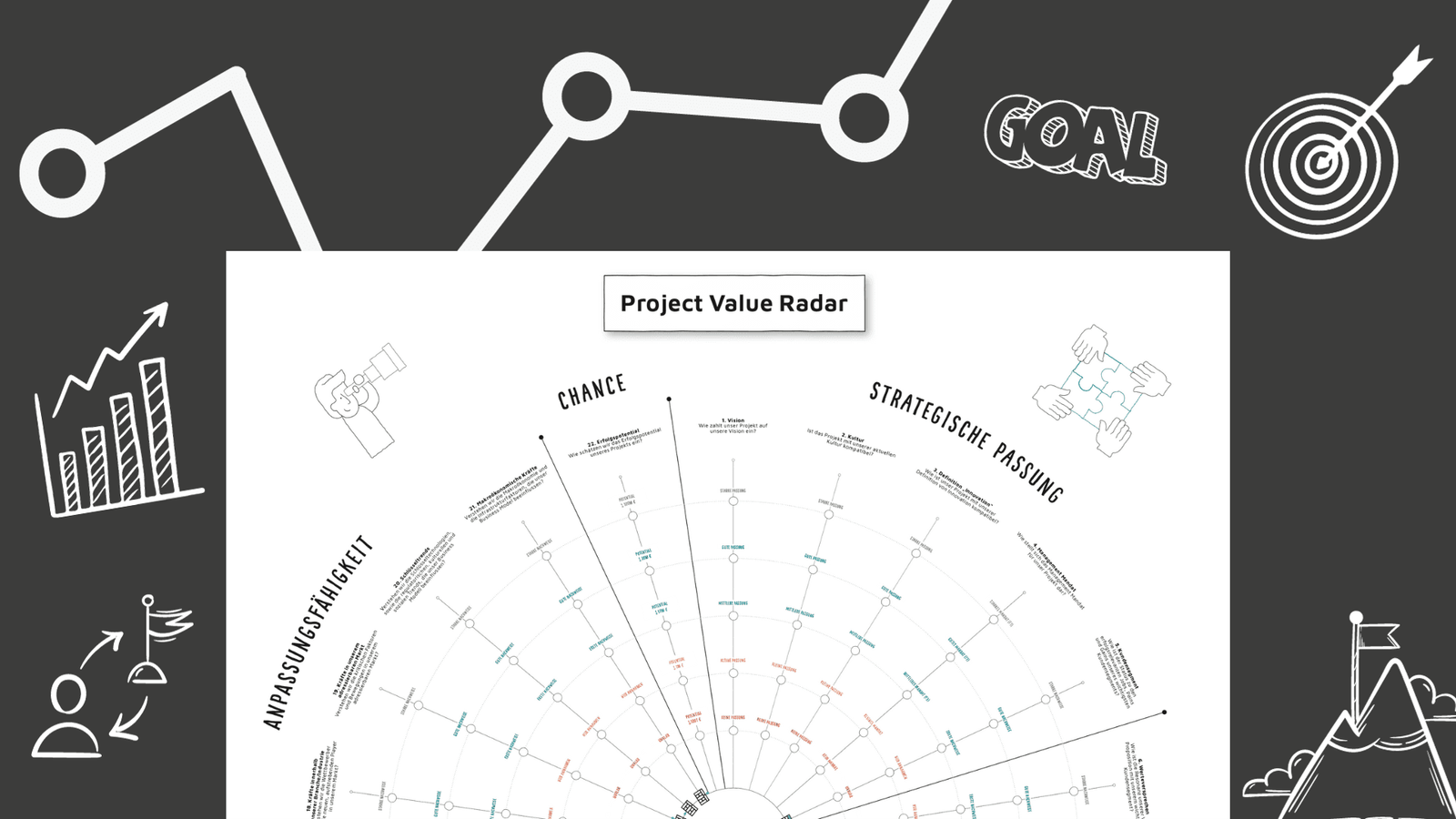Mit dem Project Value Radar Projekterfolg vorhersagen